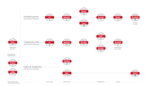 IT Career Pathways and Certifications for 2025 - Total Seminars